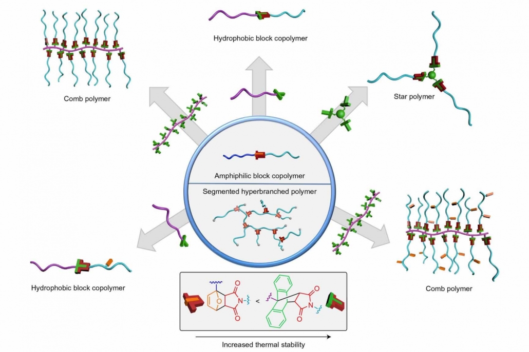PolyBerg – Polymer Design & Synthesis